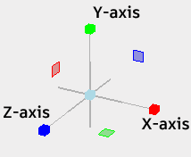 Action: Moving, Rotating, and Scaling Objects