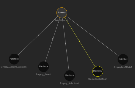Matchbox in Action Examples