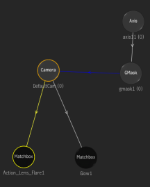 Matchbox in Action Examples