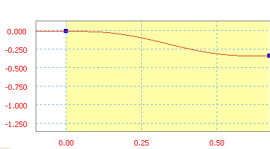 To Define Values for Curve Sectors in Dynamic Simulation