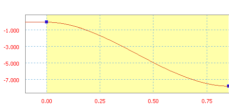 To Define Values for Curve Sectors in Dynamic Simulation