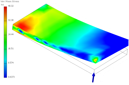 About visual results of analysis