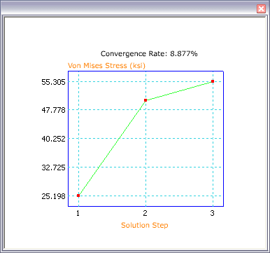 Display various results of simulations