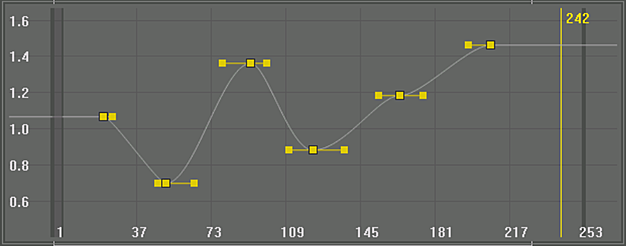 Setting Interpolation
