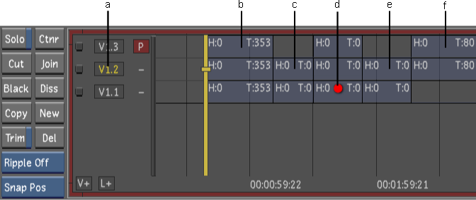 Top Vertical Priority