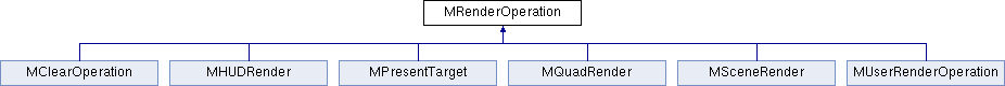 C++ API Reference: MRenderOperation Class Reference