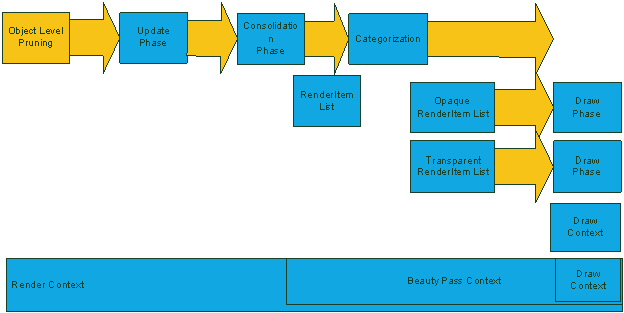 The Render Loop