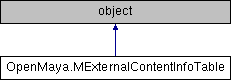 Python API 2.0 Reference: OpenMaya.MExternalContentInfoTable Class Reference