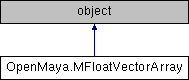 Python API 2.0 Reference: OpenMaya.MFloatVectorArray Class Reference