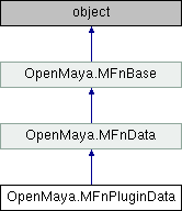 Python API 2.0 Reference: OpenMaya.MFnPluginData Class Reference