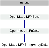 Python API 2.0 Reference: OpenMaya.MFnStringArrayData Class Reference