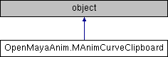Python API 2.0 Reference: OpenMayaAnim.MAnimCurveClipboard Class Reference