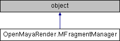 Python API 2.0 Reference: OpenMayaRender.MFragmentManager Class Reference