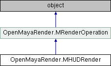 Python API 2.0 Reference: OpenMayaRender.MHUDRender Class Reference