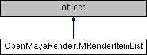 Python API 2.0 Reference: OpenMayaRender.MRenderItemList Class Reference