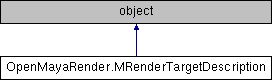 Python API 2.0 Reference: OpenMayaRender.MRenderTargetDescription Class Reference