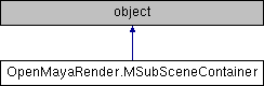 Python API 2.0 Reference: OpenMayaRender.MSubSceneContainer Class Reference