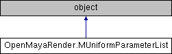 Python API 2.0 Reference: OpenMayaRender.MUniformParameterList Class Reference