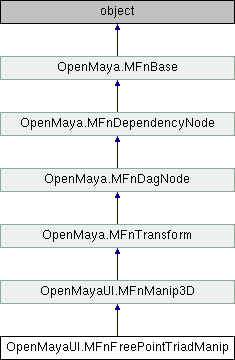 Python API 2.0 Reference: OpenMayaUI.MFnFreePointTriadManip Class Reference