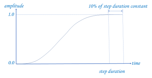 Section 29: Explicit Quasi-Static Analysis