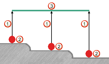 About Line Measurements