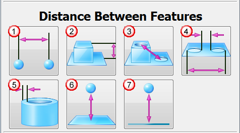 To measure the distance between features using the Simple Measures Wizard