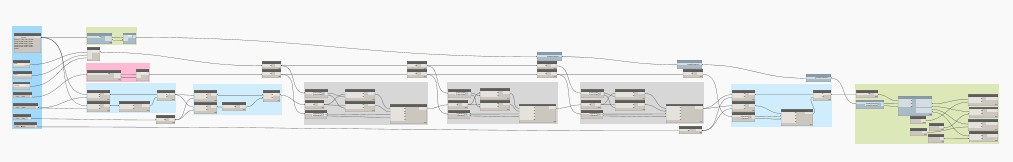 Analytical Modeling Dynamo Scripts