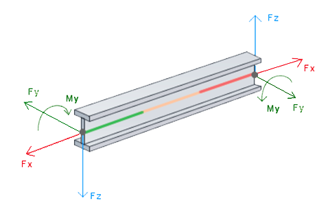 Sign Convention Considerations across Multiple Sources of Analysis Results