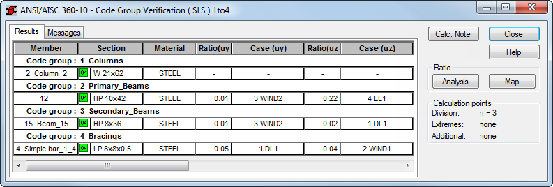 Code Group Verification