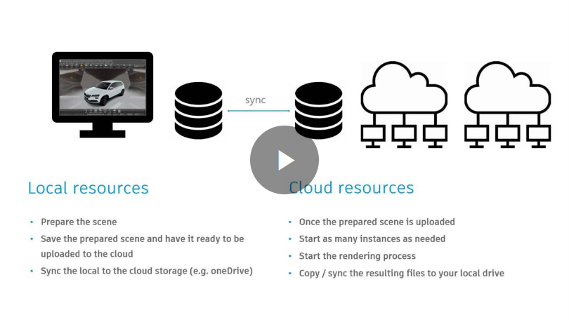 Cloud-Based Design Review in High-Quality Real-Time Rendering
