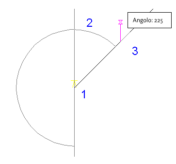 Come utilizzare azimut e distanza per specificare un punto
