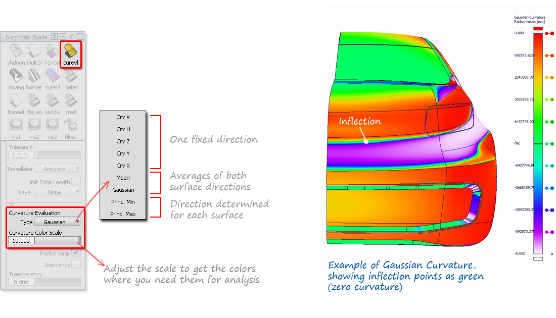 Evaluation 3: Surface Curvature