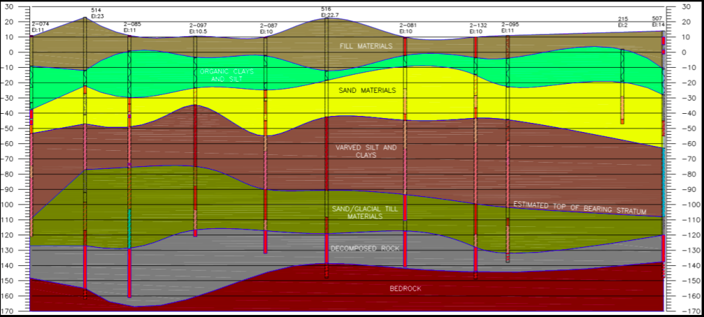 Displaying Solid Filled Strata in a Subsurface Profile in the ...