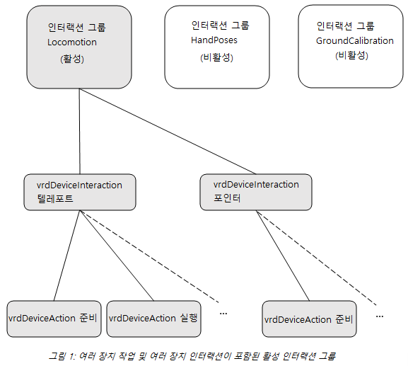 VR용 Python API v2(2020.1 이후)