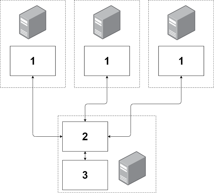 Autodesk Licensing Service