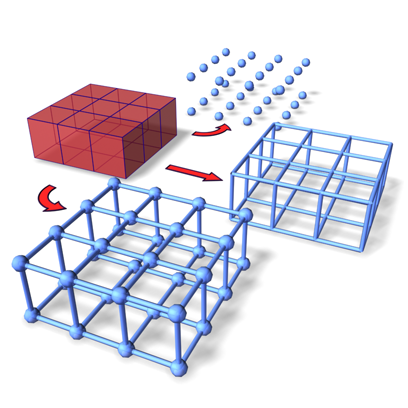 Modifikator "Gitter"