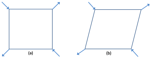 Problembeschreibung für Einzelelementmodelle