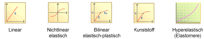 Teil 2: Grundlagen der Finite-Elemente-Methode (FEM)