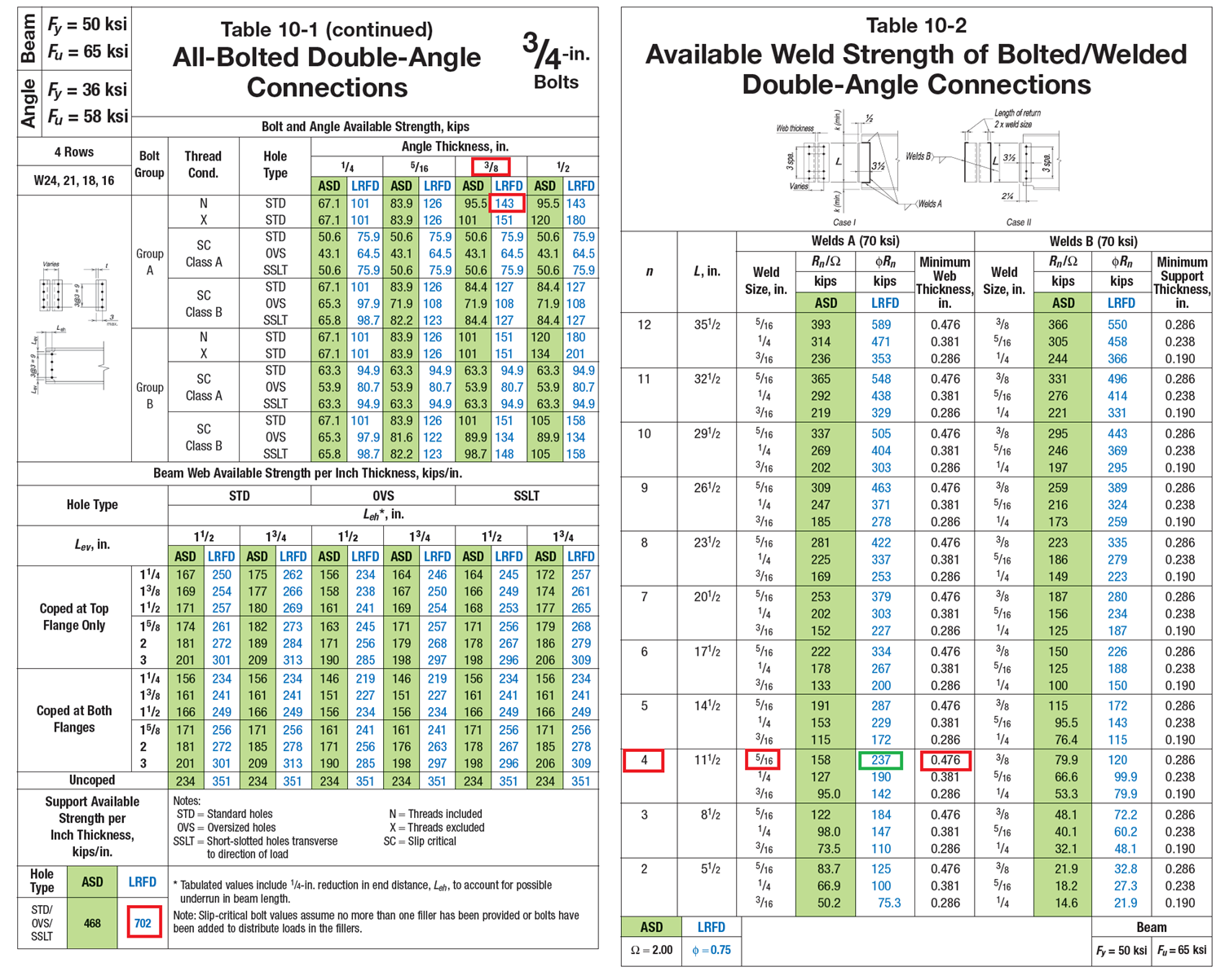 Verbindungsbibliothek - AISC Steel Construction Manual