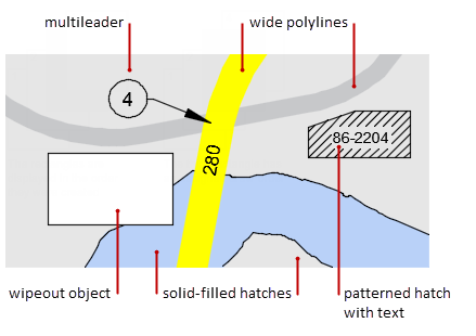 About the Draw Order of Overlapping Objects
