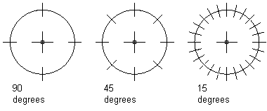 About Using the Compass