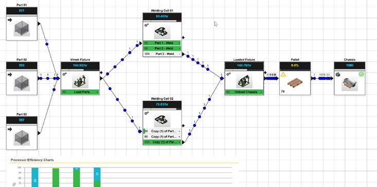 Factory Design Utilities Overview