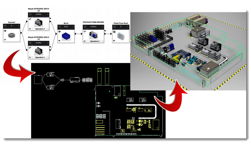About Process Analysis