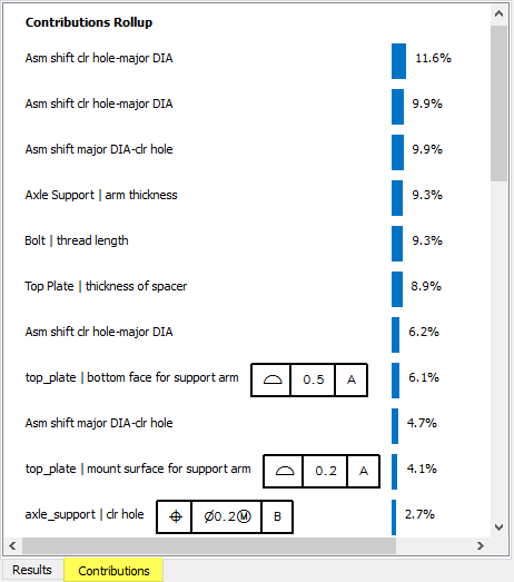 To Work with Details and Summary Panels