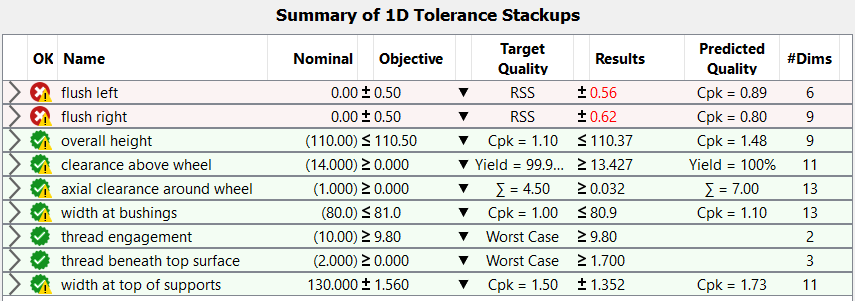 To Work with Details and Summary Panels