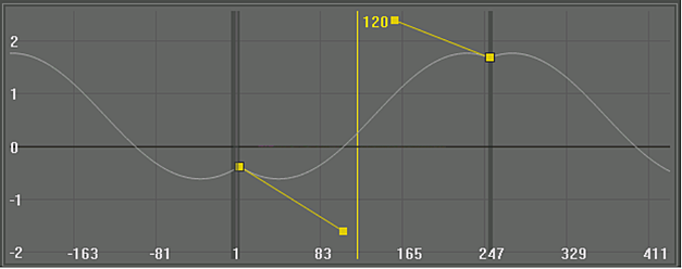 Setting Extrapolation