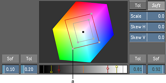 Setting the Softness Range in the Diamond Keyer