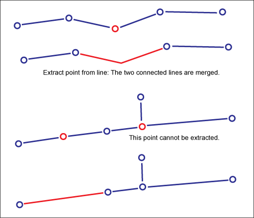 To Extract Points from Lines