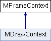 C++ API Reference: MFrameContext Class Reference