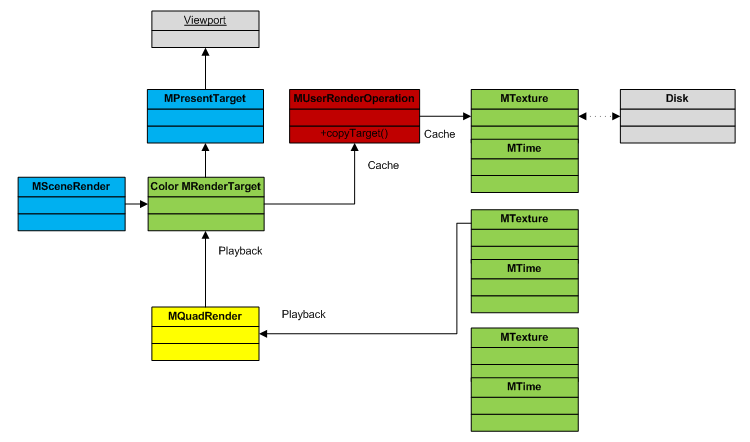 Render Loop Overrides
